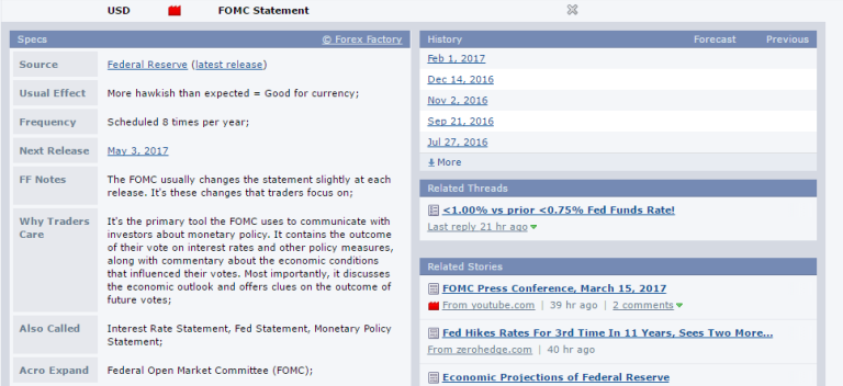 FOMC Componence & Its Role - How It Works?