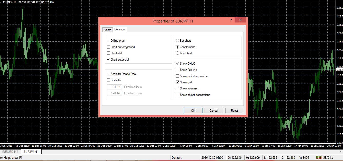 Charting in MetaTrader 4 - A Step By Step Guide