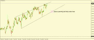 Pending Orders in Forex Trading Explained