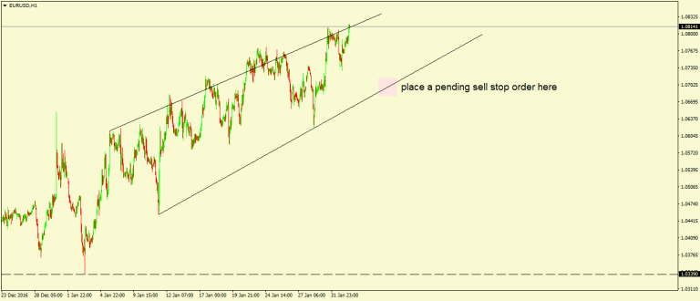 Pending Orders in Forex Trading Explained