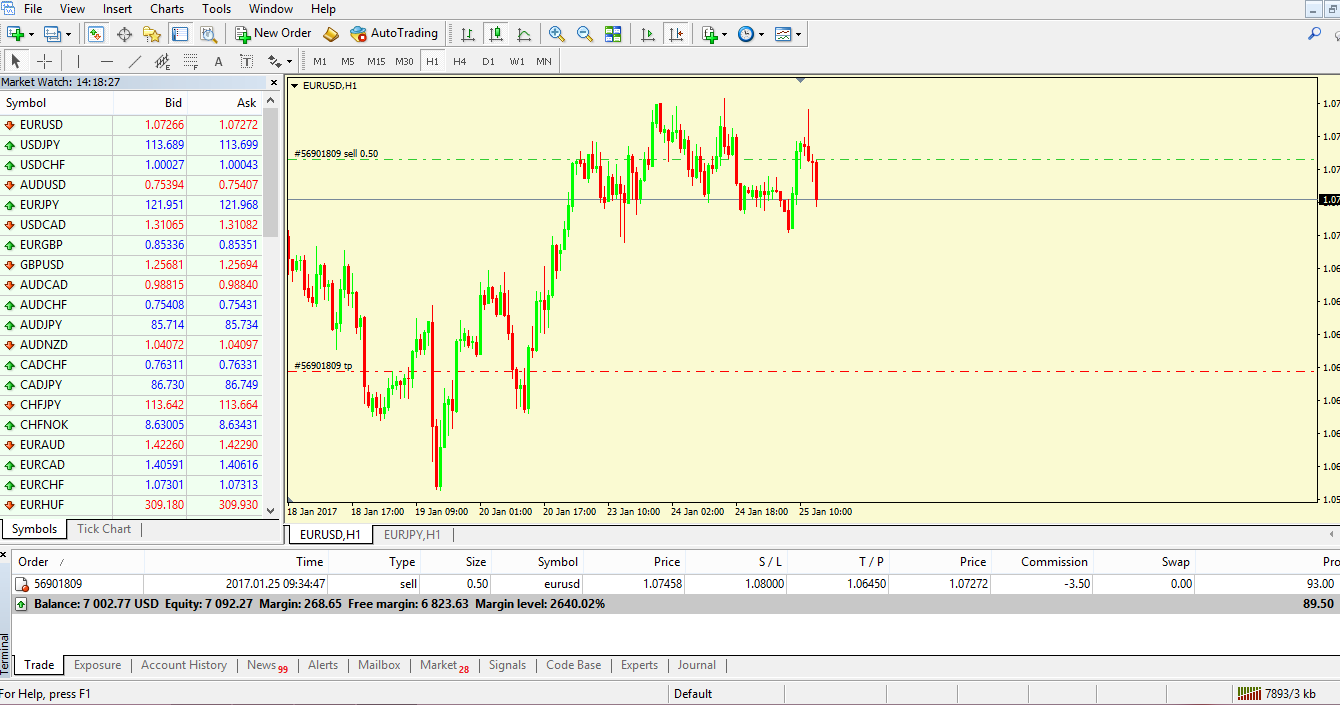 Pips and Spreads Explained - Forex Trading Basics