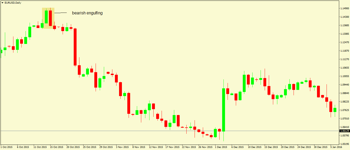 Basic Candlestick Patterns That'll Boost Your Trading Skills